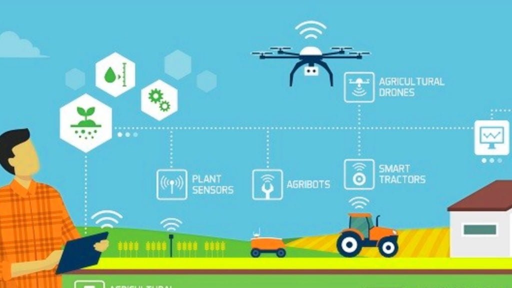 Smart agriculture is more sustainable agriculture