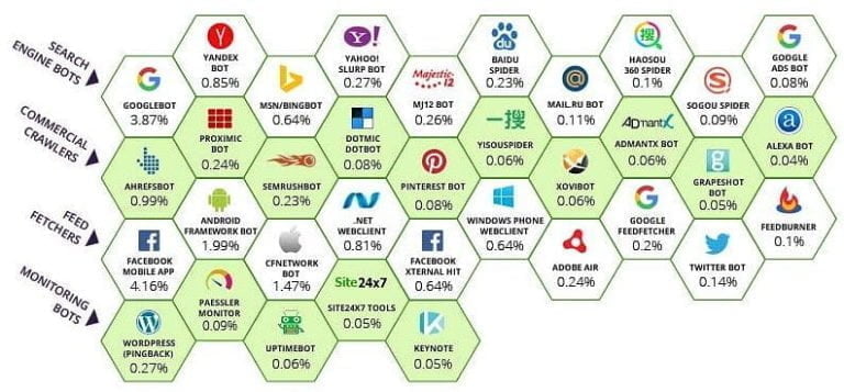 Yep.com, a New Search Engine Aiming to be a Disruptor