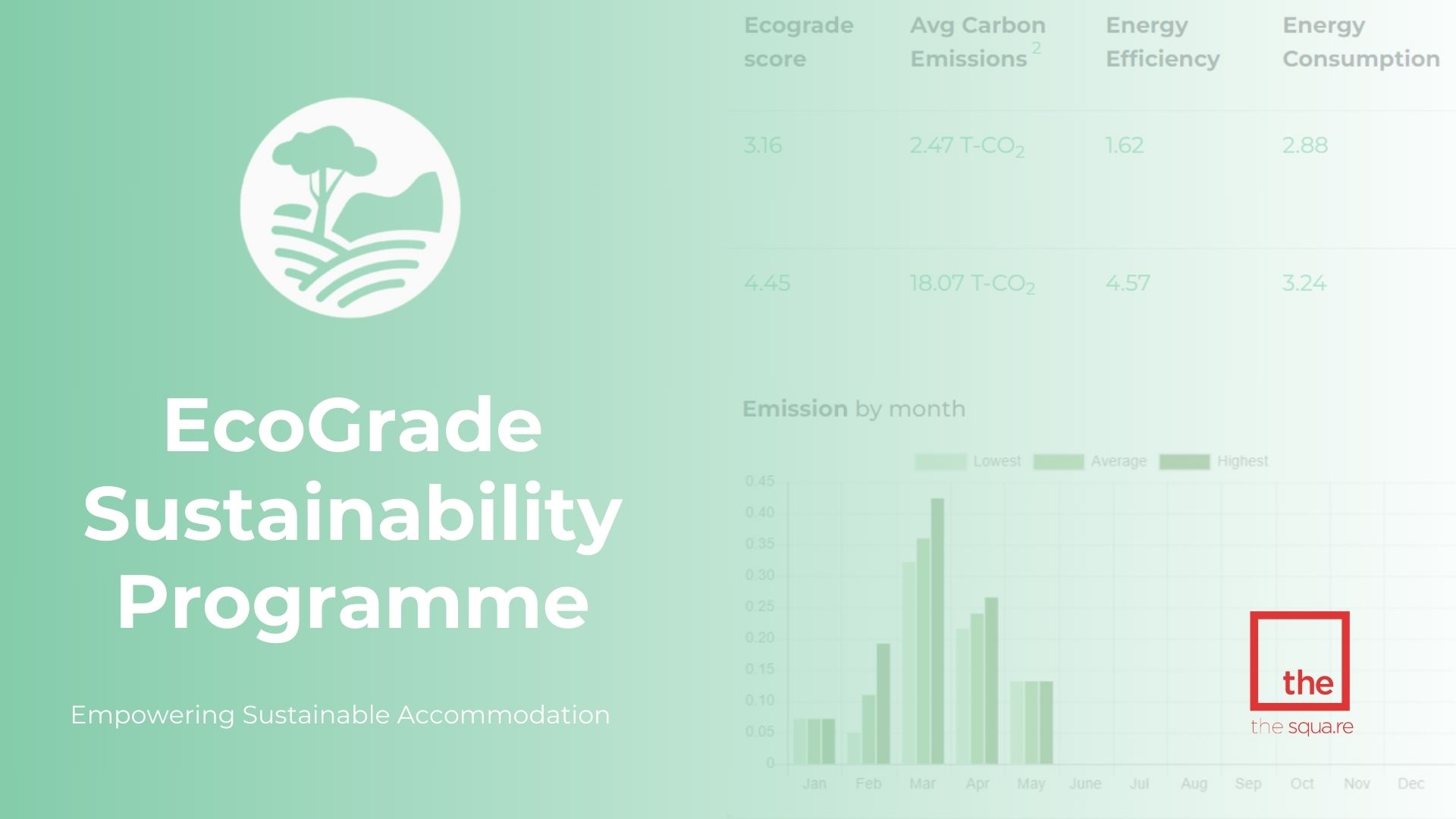 EcoGrade - BOLD Awards
